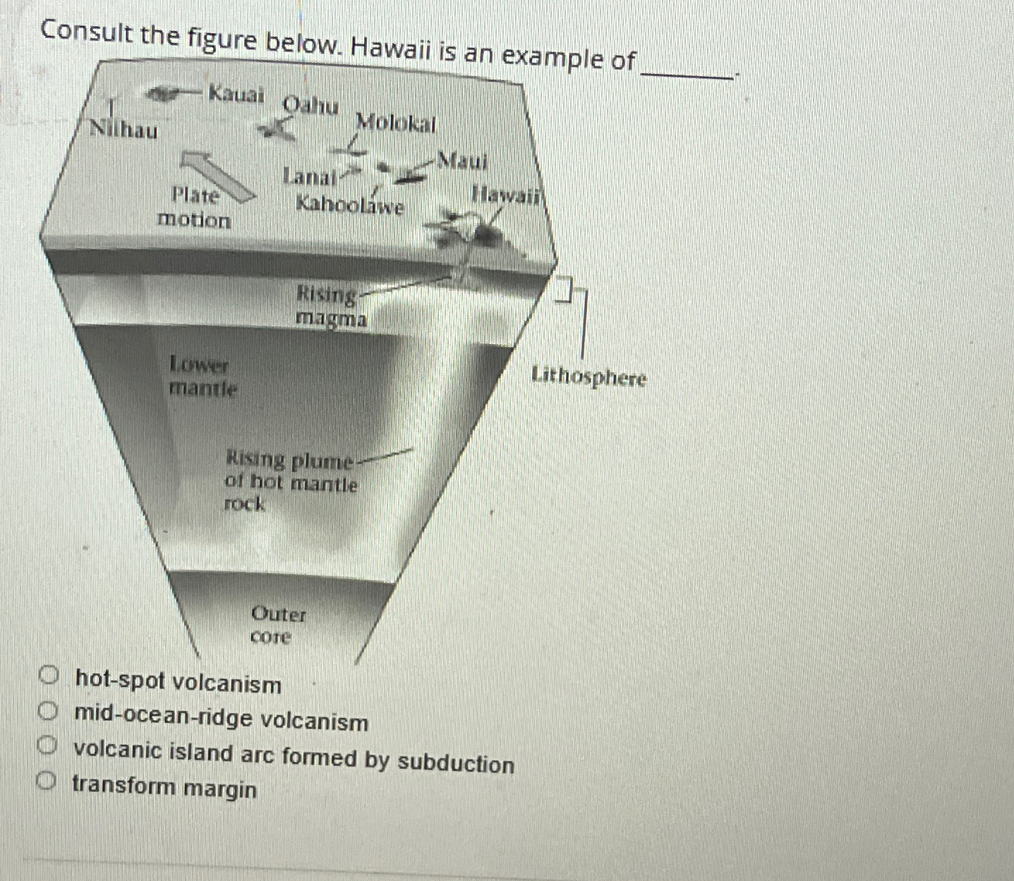 Solved Consult the figure below. Hawaii is an example | Chegg.com