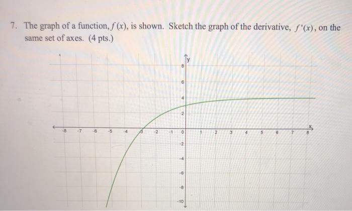 Solved 7. The graph of a function, f (x), is shown. Sketch | Chegg.com