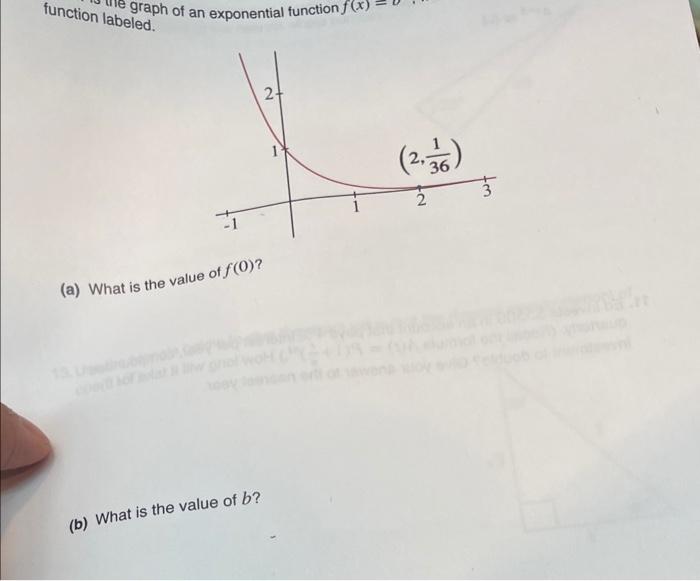 function labeled. (a) What is the value of f(0) ? (b) | Chegg.com