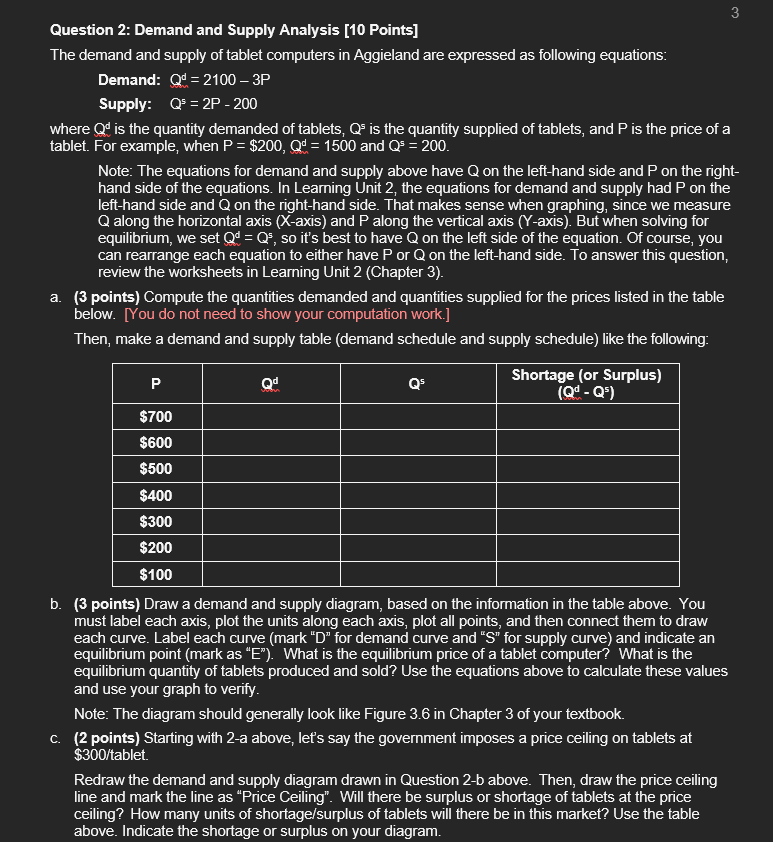 Solved Draw a demand and supply diagram, based on the | Chegg.com