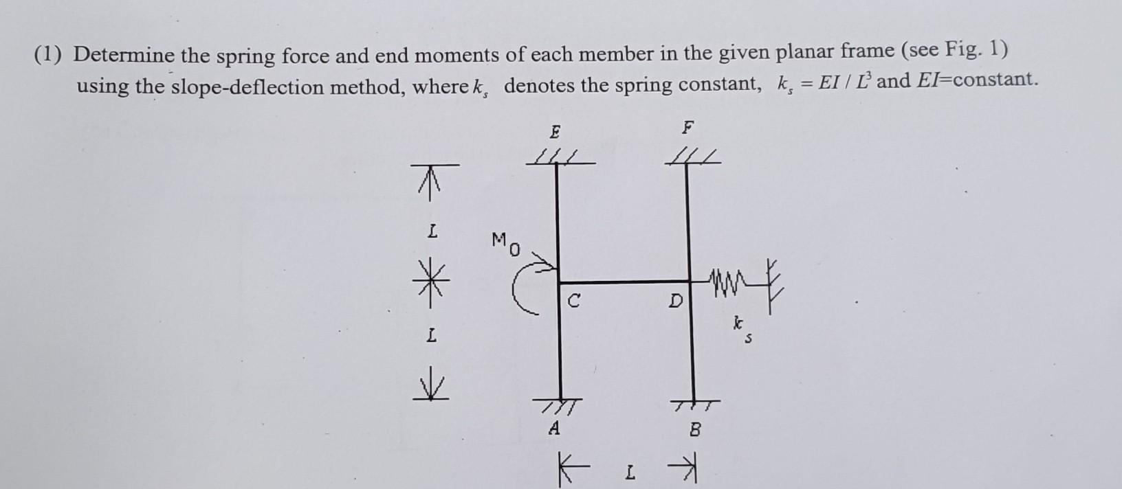 Solved (1) Determine the spring force and end moments of | Chegg.com
