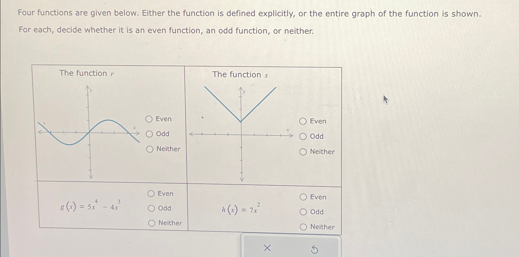 Solved Four functions are given below. Either the function | Chegg.com