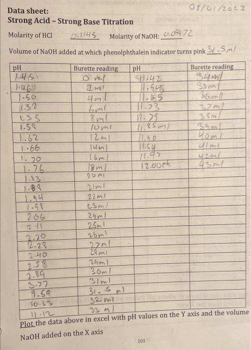 Solved \r\n\r\n\r\n\r\nVolume of \\( \\mathrm{NaOH} \\) | Chegg.com