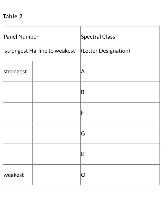 Solved 3. To start, we are going to classify stars based on | Chegg.com