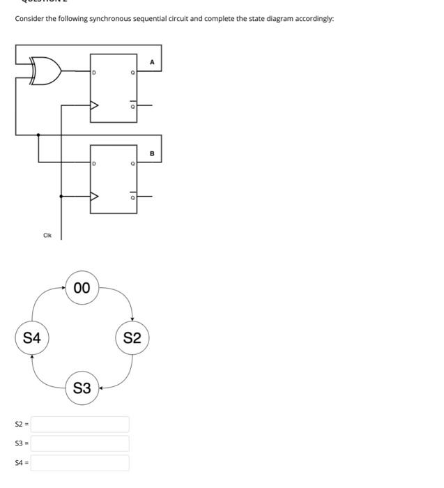 Solved Consider the following synchronous sequential circuit | Chegg.com