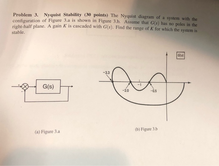 Solved Problem 3. Nyquist Stability (30 points) The Nyquist | Chegg.com