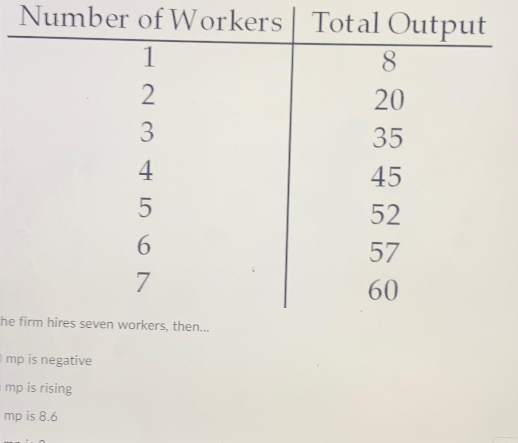Solved \table[[Number of Workers,Total | Chegg.com