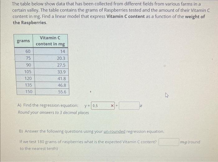 Solved The table below show data that has been collected | Chegg.com