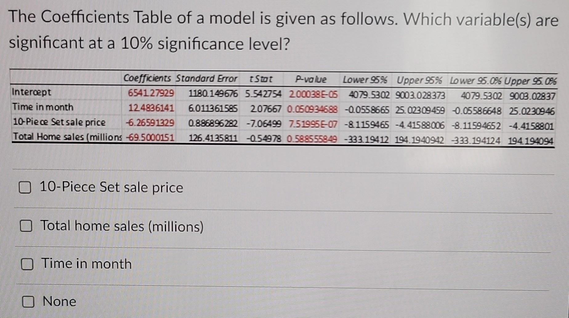 Solved The Coefficients Table of a model is given as | Chegg.com