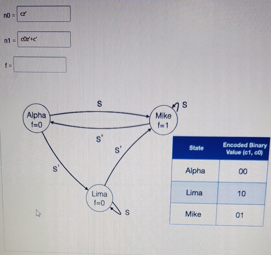 Solved What is the Boolean equation for the next state of | Chegg.com