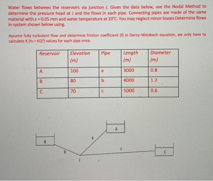 Solved Water flows between the reservoirs via junction J. | Chegg.com