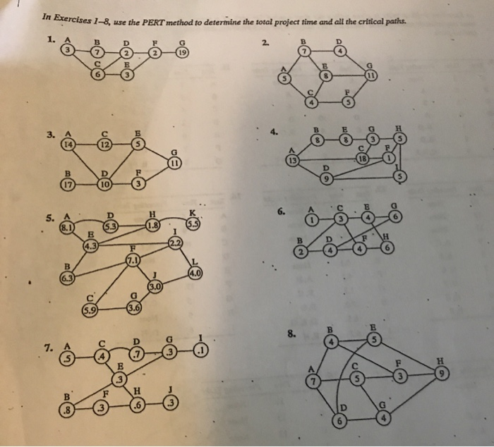 Solved In Exercises 1-8, use the PERT method to determine | Chegg.com