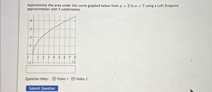 Solved Approximate the area under the curve graphed below | Chegg.com