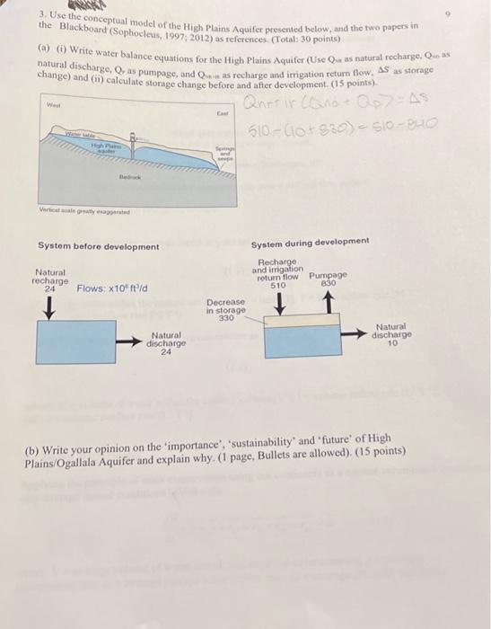 Solved 3. Use the conceptual model of the High Plains | Chegg.com