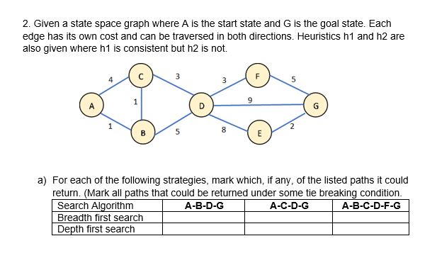 Solved AI question/computer science. Given a state space | Chegg.com