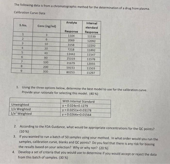 Solved The following data is from a chromatographic method | Chegg.com