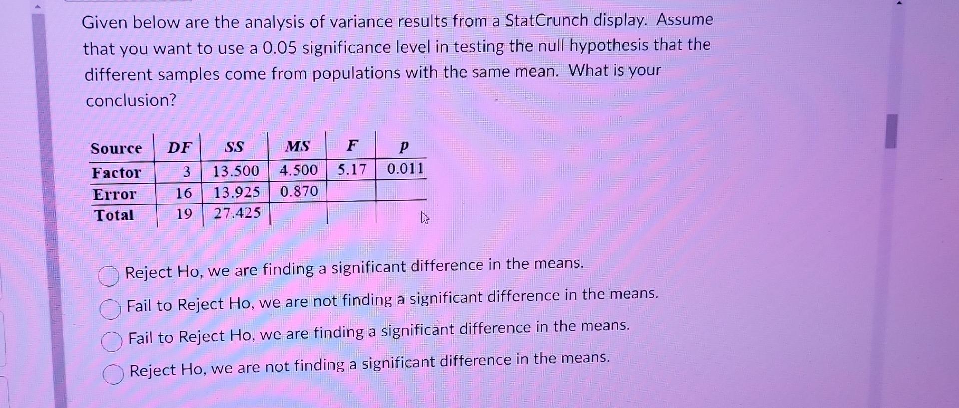 Solved Given below are the analysis of variance results from | Chegg.com