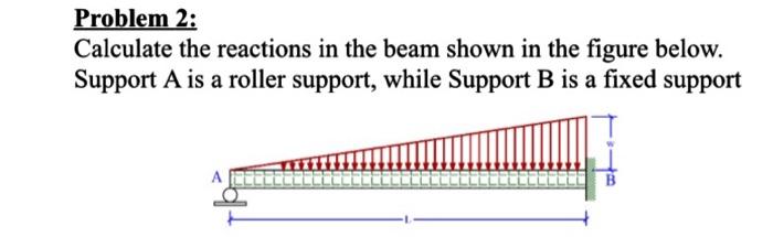 Problem 2: Calculate the reactions in the beam shown | Chegg.com