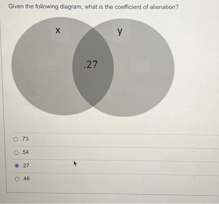 Solved Given the following diagram, what is the coefficient | Chegg.com