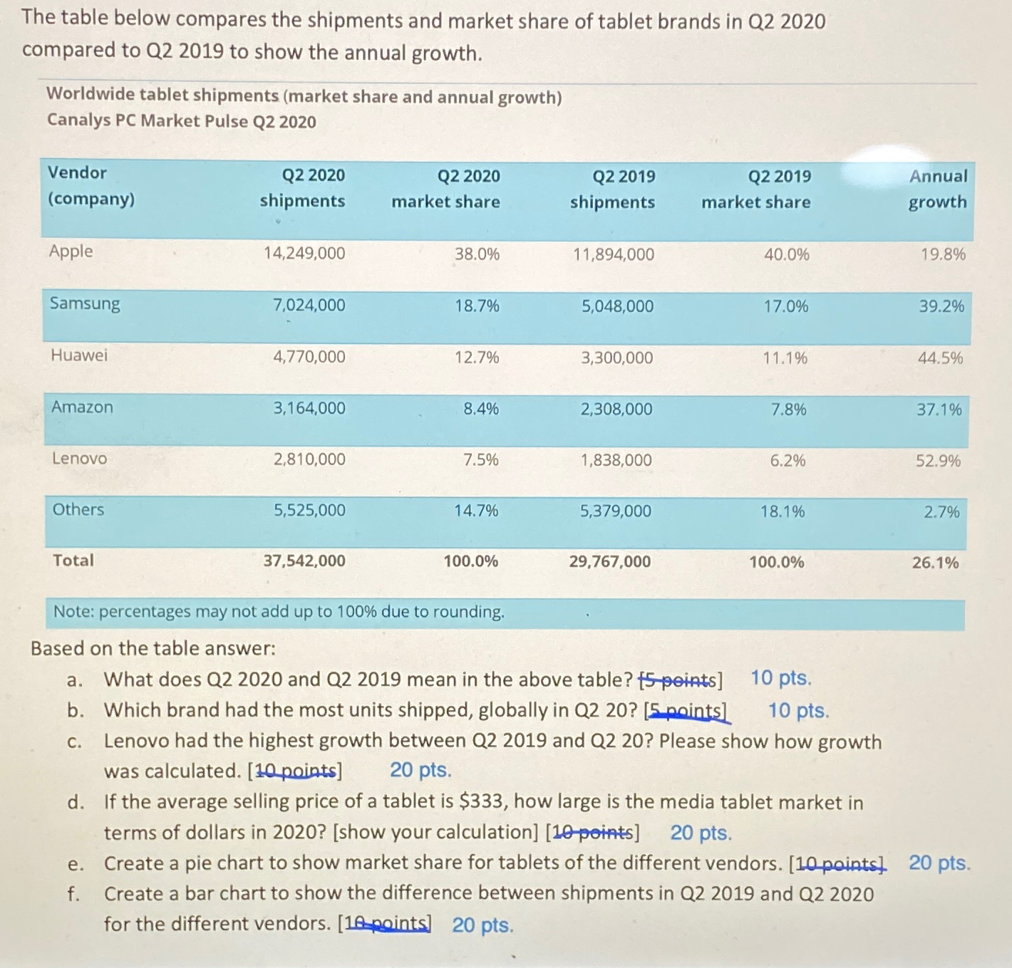 Solved The table below compares the shipments and market | Chegg.com