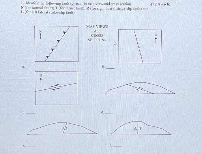 Solved 1. Identify the following fault types... in map view | Chegg.com
