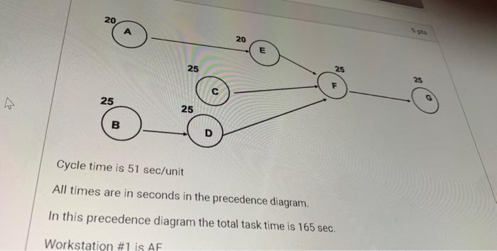 Solved Cycle time is 51sec/unit All times are in seconds in | Chegg.com
