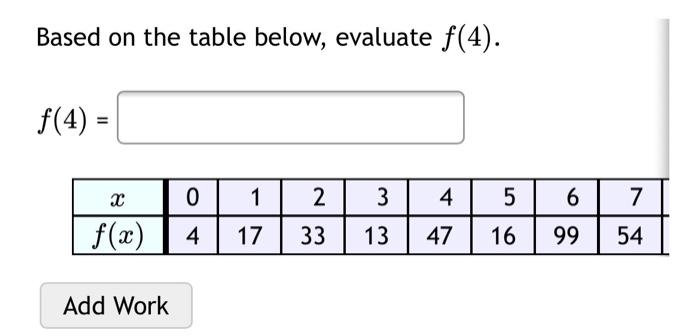 Solved Based on the table below, evaluate f(4). f(4) = . 1 2 | Chegg.com