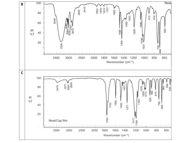 Solved Identify the important functional peaks that allow | Chegg.com