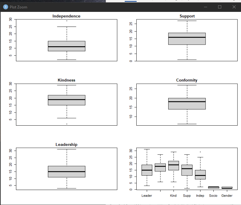 Solved (1.1) ﻿Examine the five numeric variables for | Chegg.com