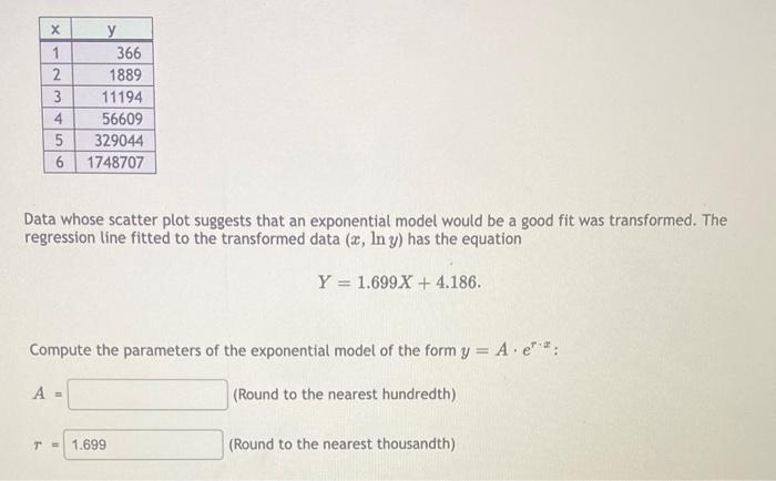 Solved Data whose scatter plot suggests that an exponential | Chegg.com