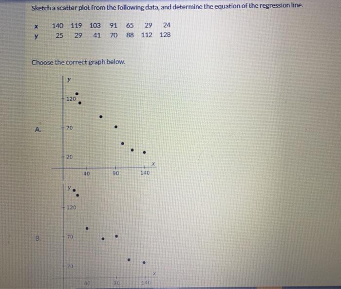 Solved Sketch a scatter plot from the following data, and | Chegg.com