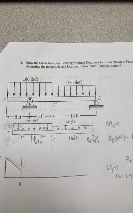 Solved 2. Draw the Shear force and Bending Moment Diagrams | Chegg.com