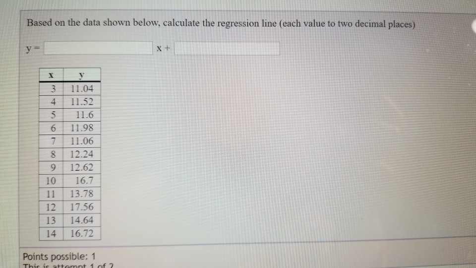 Solved Based on the data shown below, calculate the | Chegg.com