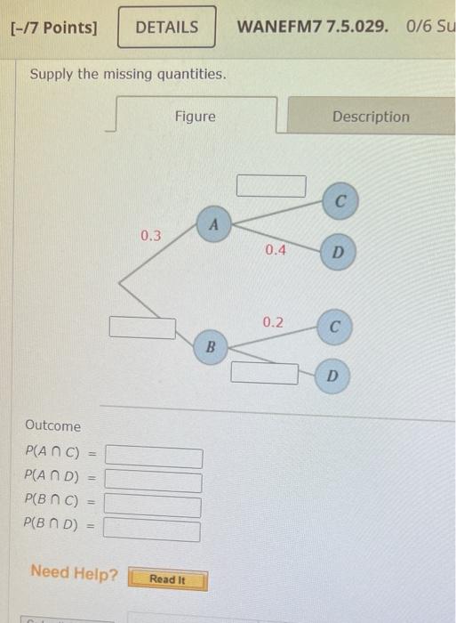 Solved [-/7 Points] WANEFM7 7.5.029. 0/6 S Supply the | Chegg.com