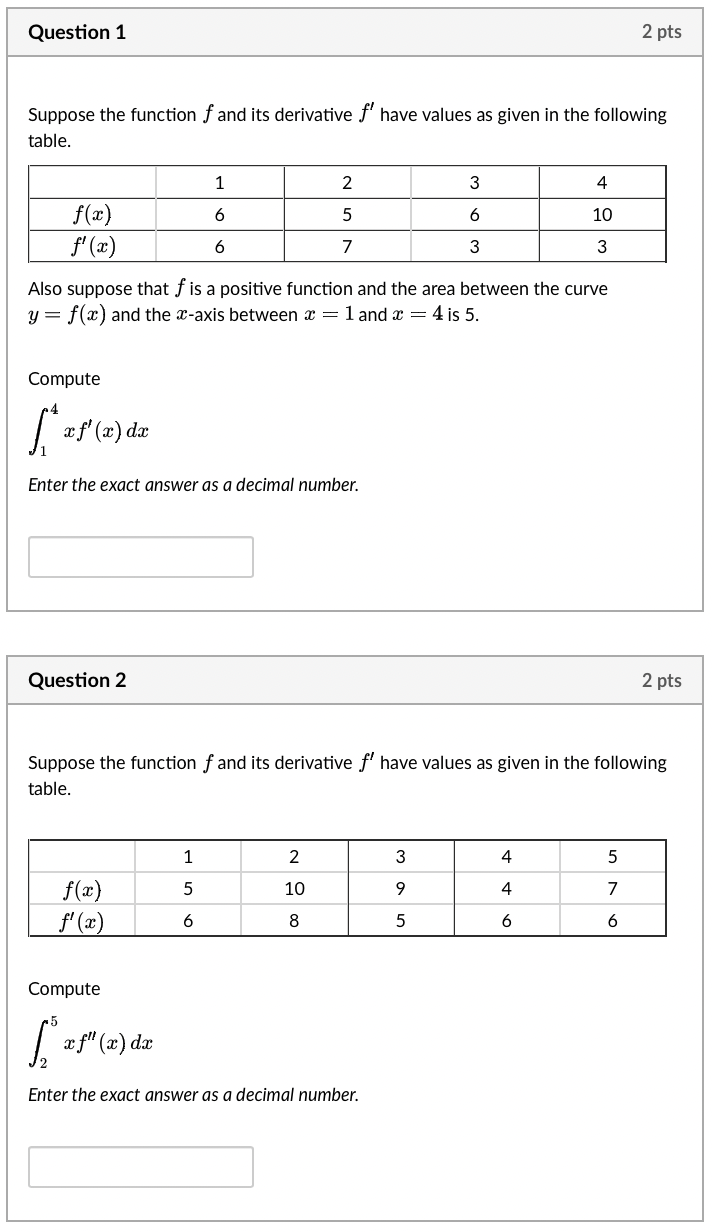 Solved Question 1Suppose the function f ﻿and its derivative | Chegg.com