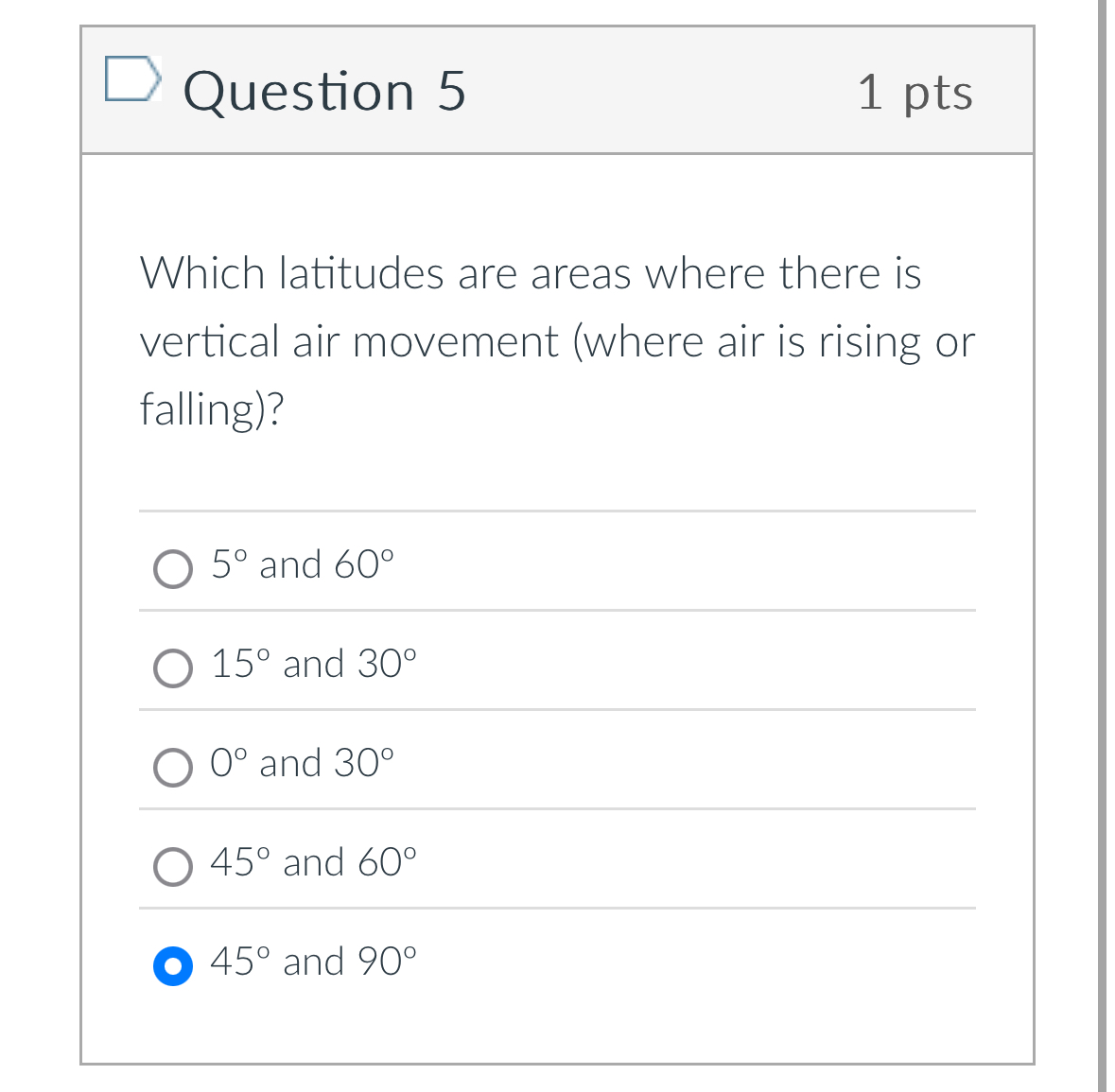 Solved Question 51 ﻿ptsWhich latitudes are areas where there | Chegg.com