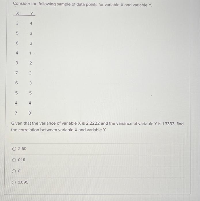 Solved Consider the following sample of data points for | Chegg.com
