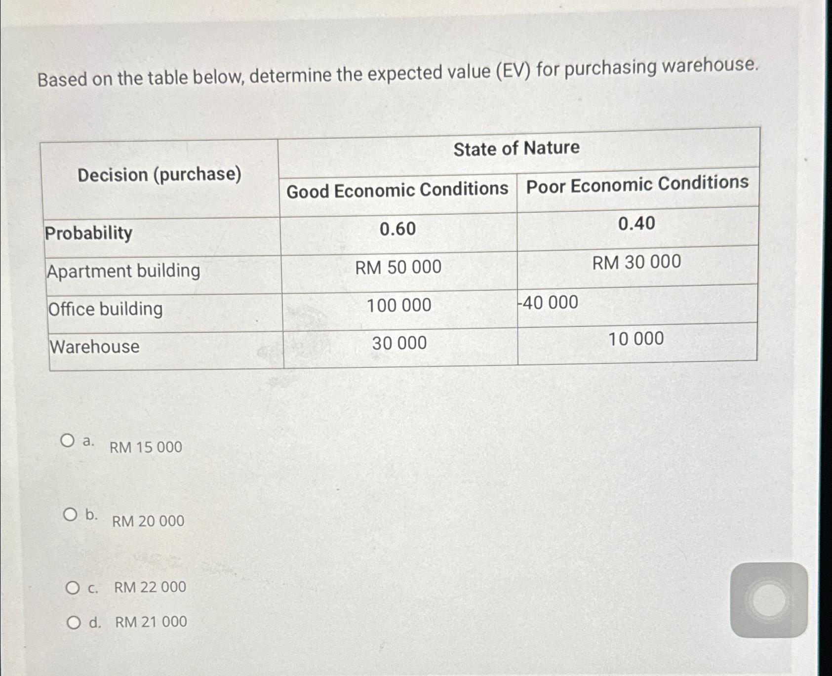 Solved Based on the table below, determine the expected | Chegg.com