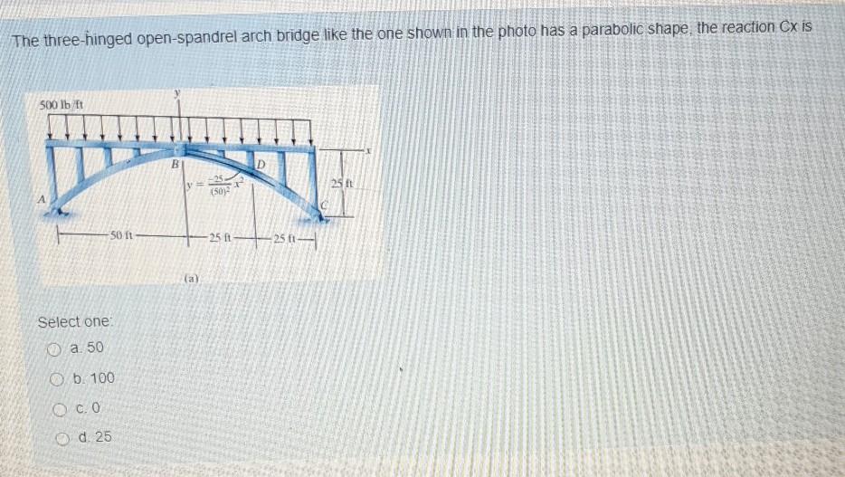 Solved The three-hinged open-spandrel arch bridge like the | Chegg.com