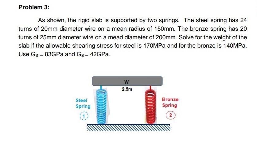 Solved Problem 3: As shown, the rigid slab is supported by | Chegg.com