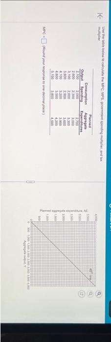 Solved Use the table beliow to caloulate the MPC, MPS, | Chegg.com