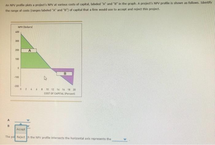Solved An NPV profile plots a project's NPV at various costs | Chegg.com