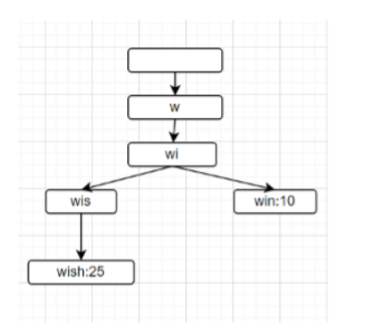 Solved These are the steps to calculate Time complexity of | Chegg.com