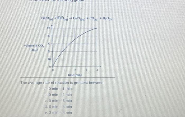 Solved 1. The following graph represents a reaction of | Chegg.com