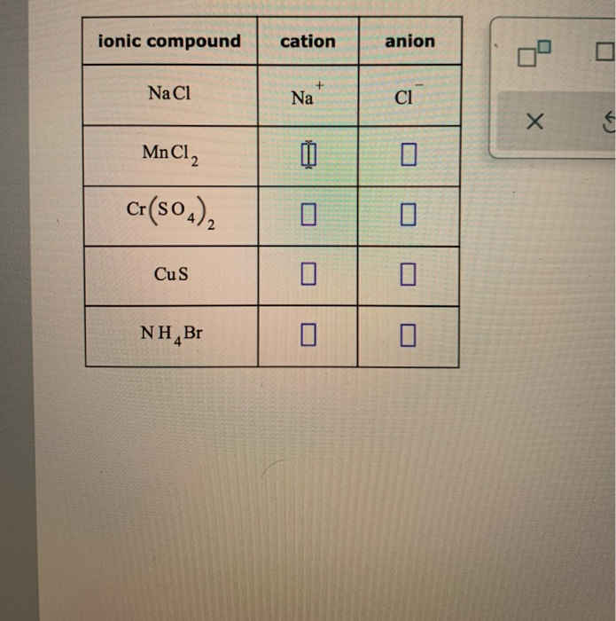 Solved ionic compound cation anion NaCl Na ci Х MnCl2 | Chegg.com