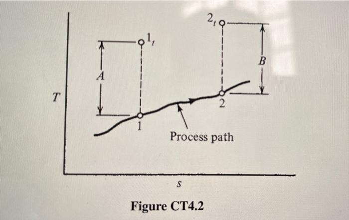 Solved Figure C 14.22. Consider the steady, one-dimensional | Chegg.com