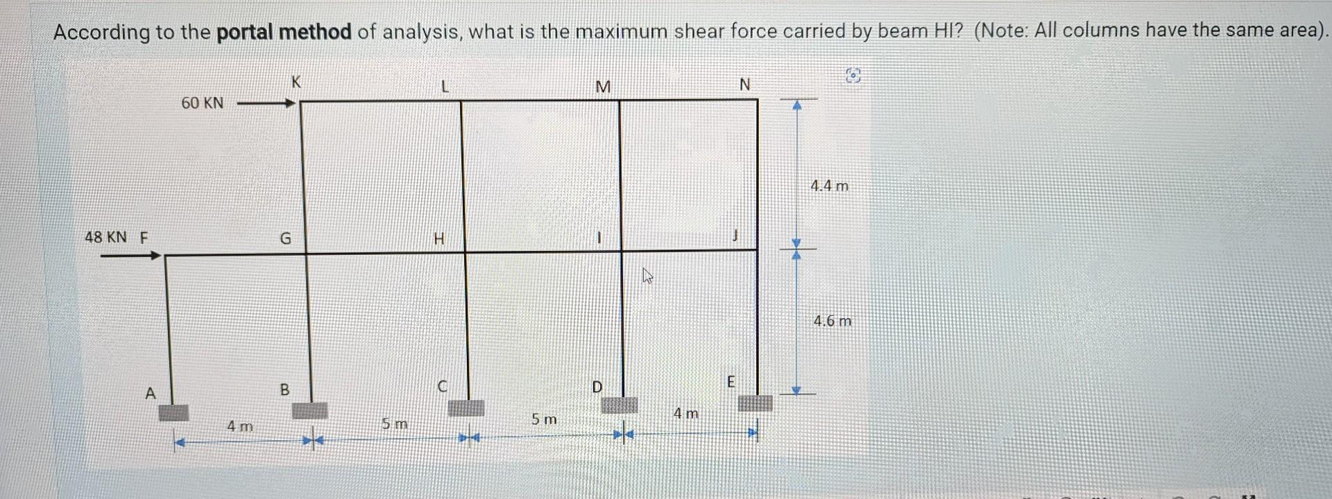 Solved According to the portal method of analysis, what is | Chegg.com