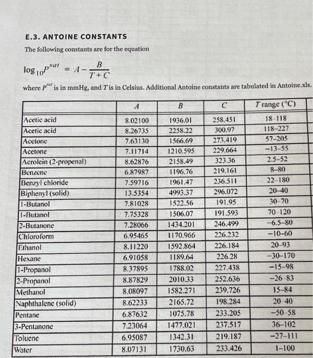 E.3. ANTOINE CONSTANTS The following constants are | Chegg.com