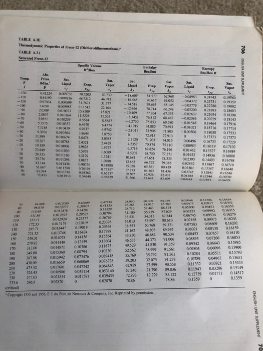 Solved 1. In an ideal refrigeration cycle using Freon-12 | Chegg.com