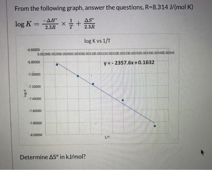 Solved From the following graph, answer the questions, | Chegg.com